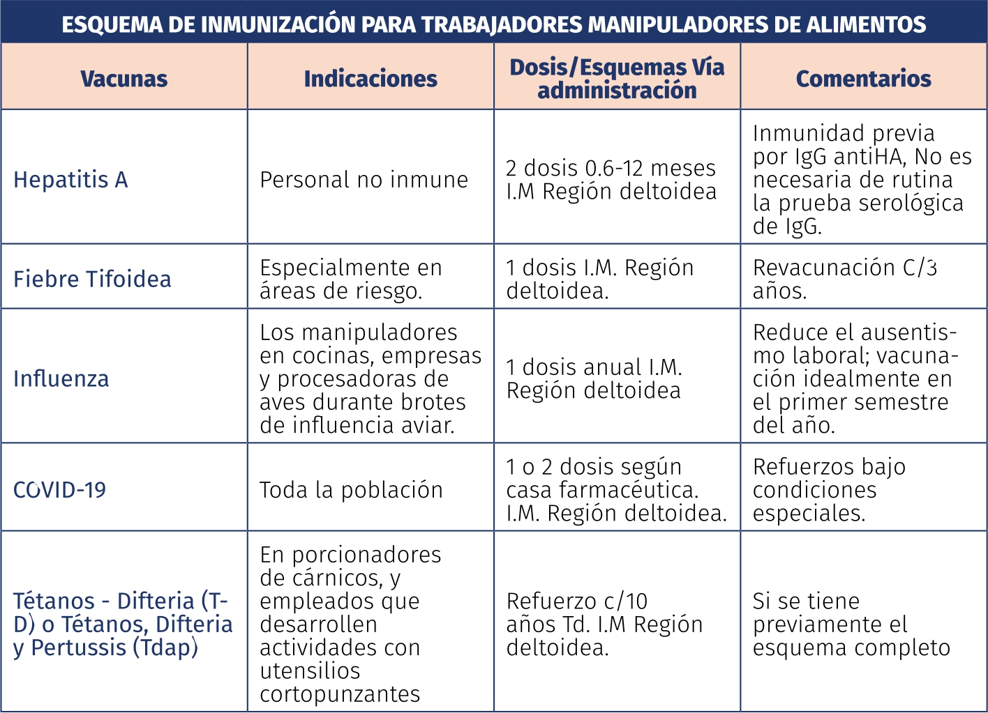 ESQUEMAS DE INMUNIZACIÓN – Centro Inmunologico Santa Rita | Centro de ...