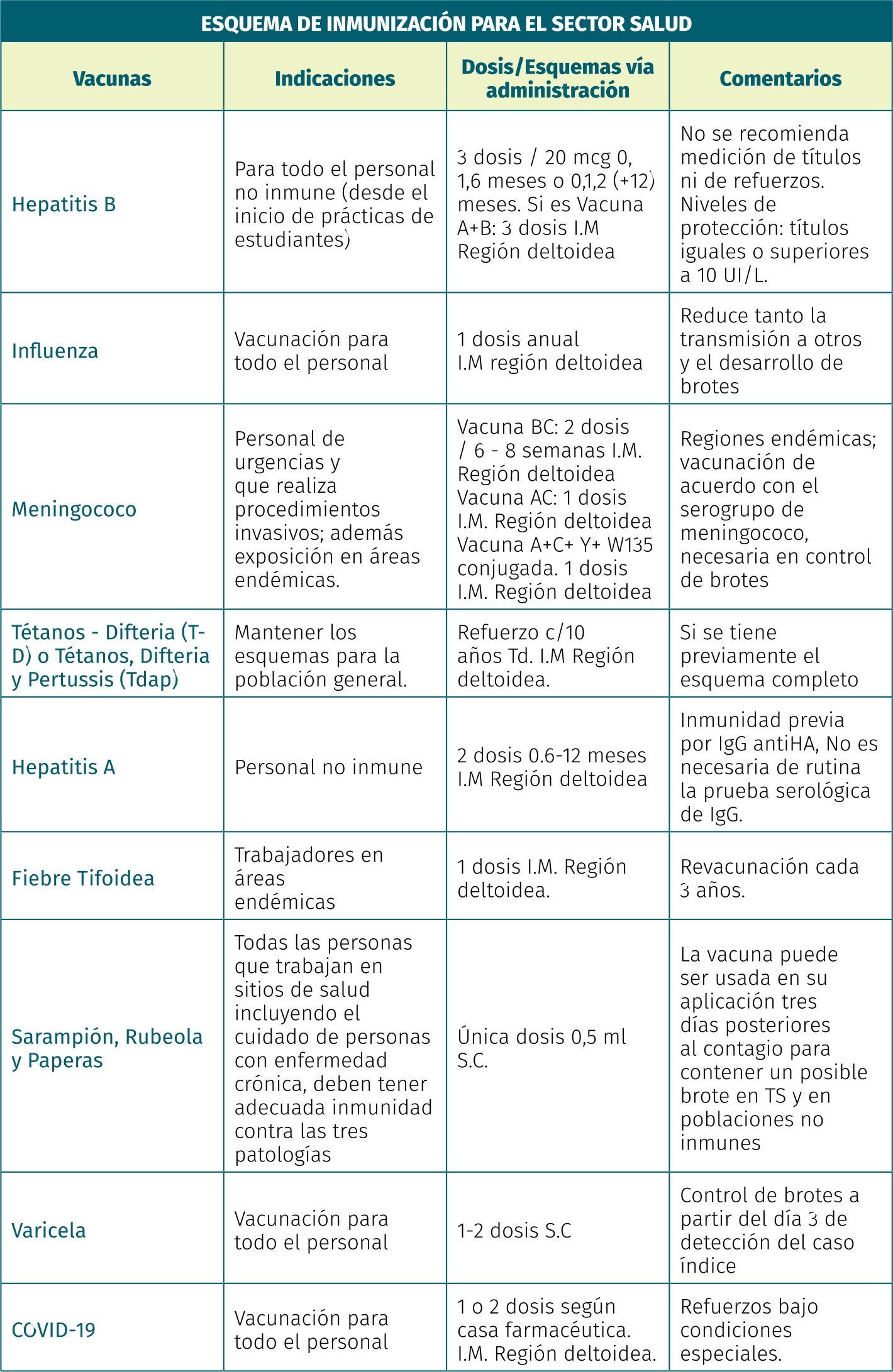 ESQUEMAS DE INMUNIZACIÓN – Centro Inmunologico Santa Rita | Centro de ...