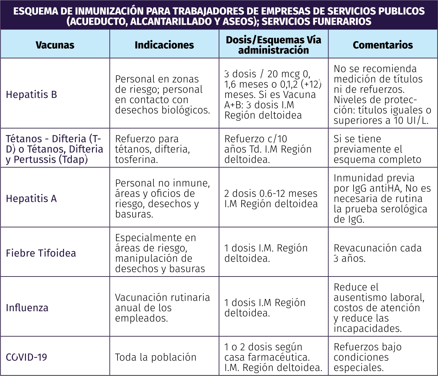 ESQUEMAS DE INMUNIZACIÓN – Centro Inmunologico Santa Rita | Centro de ...