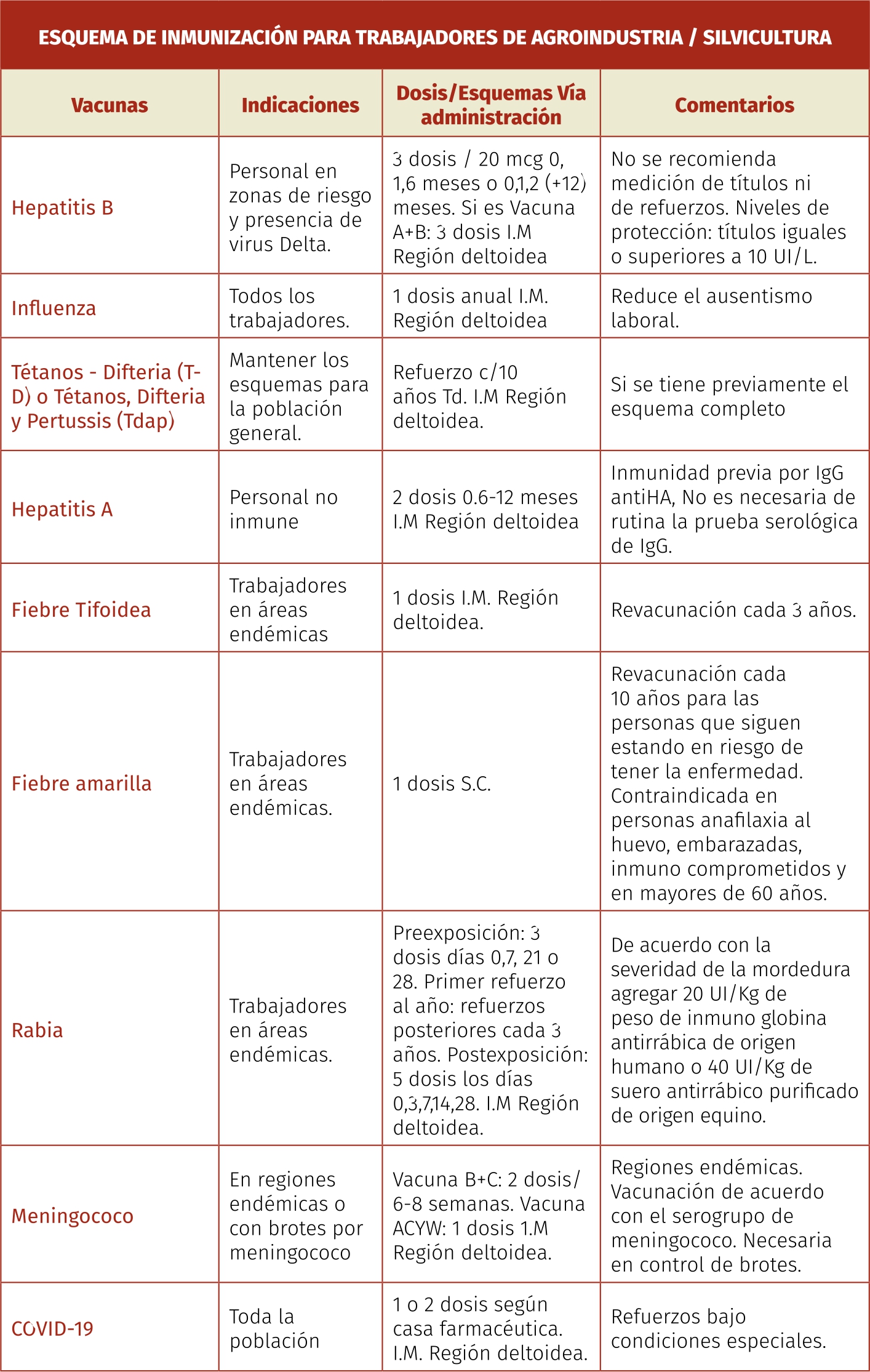 ESQUEMAS DE INMUNIZACIÓN – Centro Inmunologico Santa Rita | Centro de ...